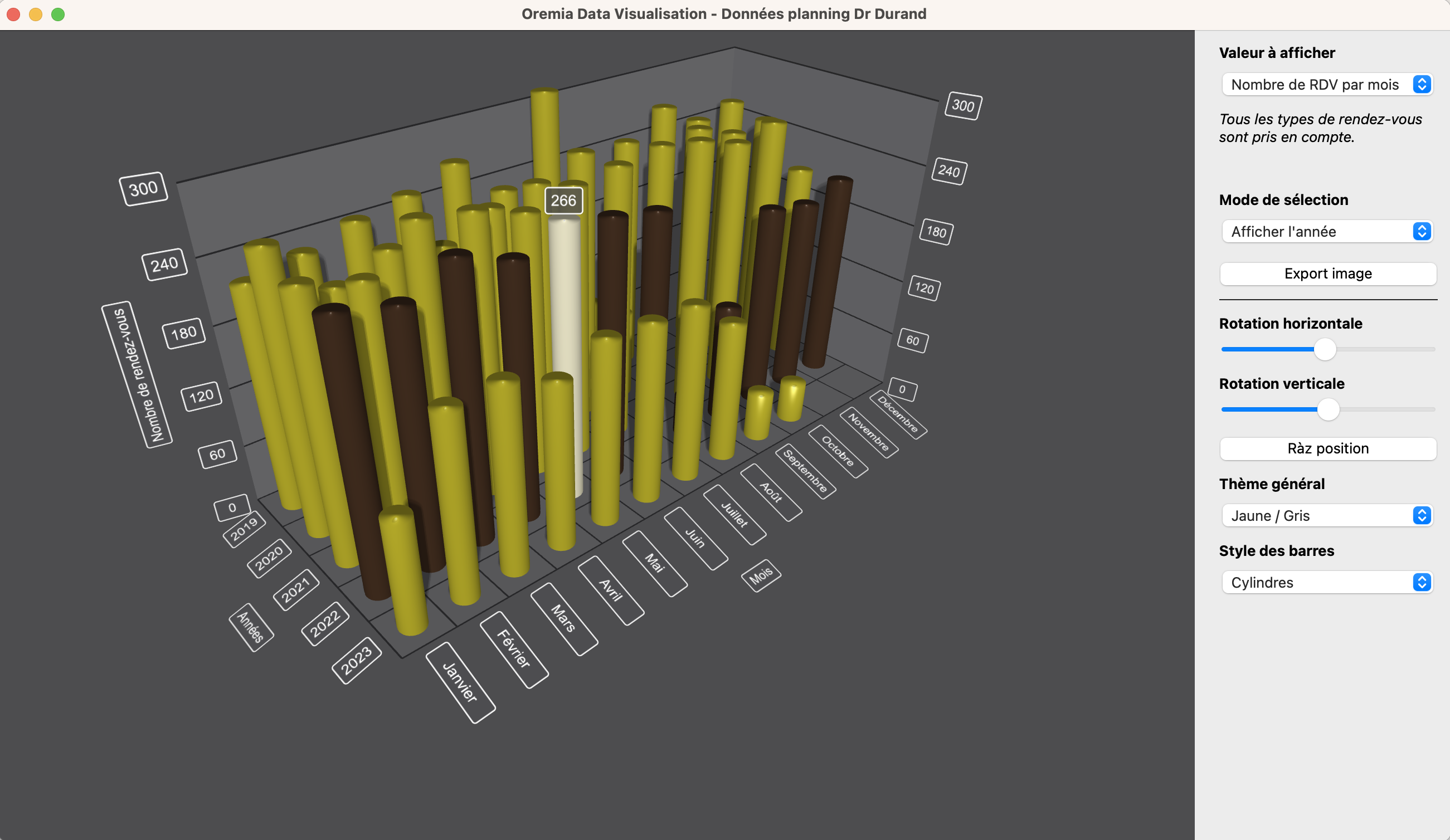 Visualisation des données avec Oremia Dataviz - Oremia